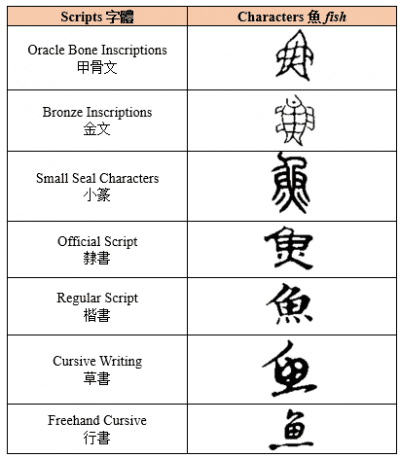 Introduction on Chinese Characters – Confucius Institute
